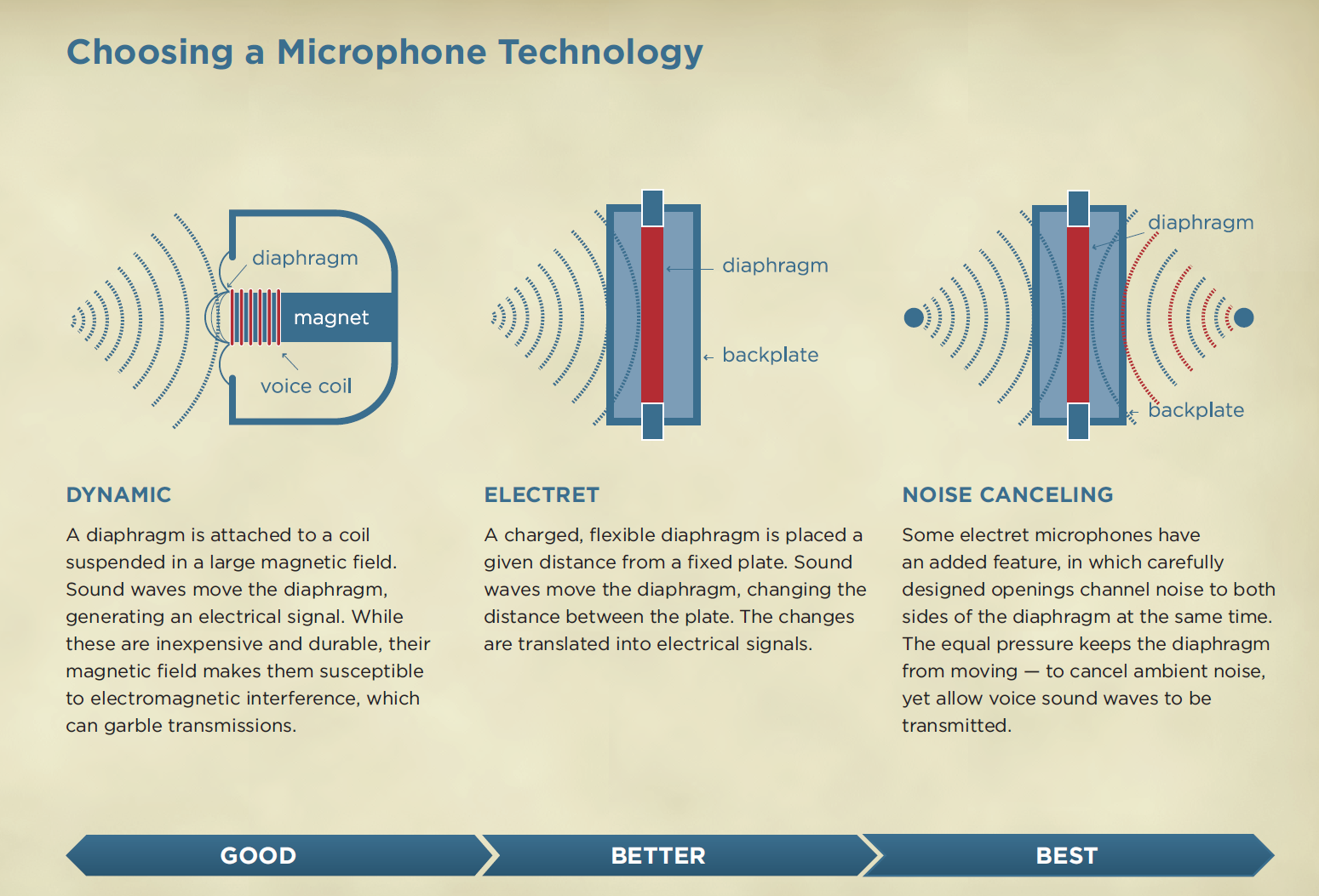 Headset Buyers Guide - Cleared to Hear